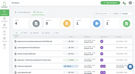 Contract Analysis A Full Guide For Business Avokaado Blog