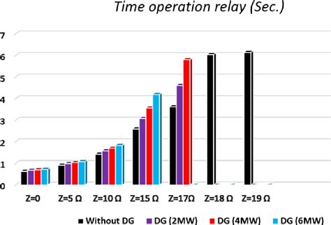 Figure 7 From A Deep Gmdh Neural Network Based Robust Fault Detection