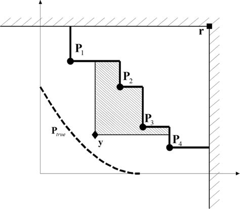 Reference Point Pareto Points And Hypervolume Improvement Download
