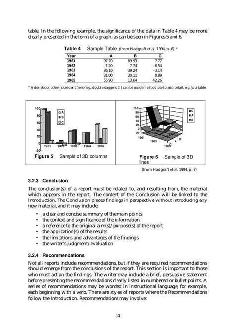 6436362 Engineering Report Writing Engineering