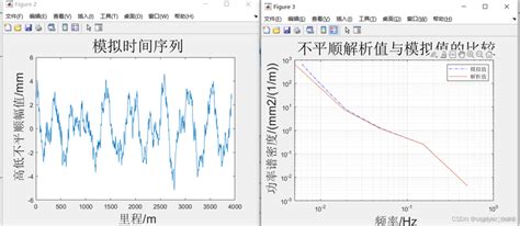 Matlab Simulink四分之一高铁车辆模型悬架主动控制domi1的技术博客51cto博客
