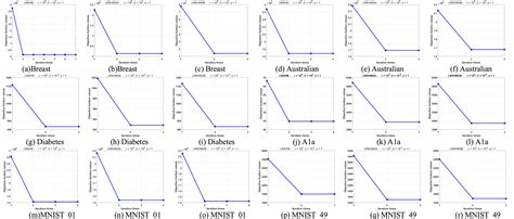 Support Vector Machine With Discriminative Lowrank Embedding Liang CAAI Transactions