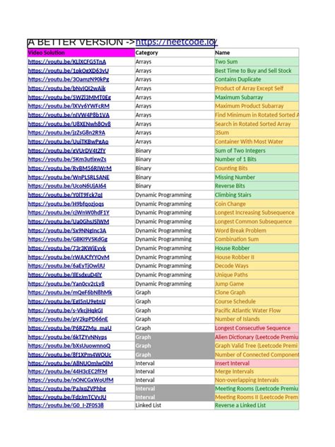 Leetcode 75 Questions Neetcode On Yt Pdf Dynamic Programming
