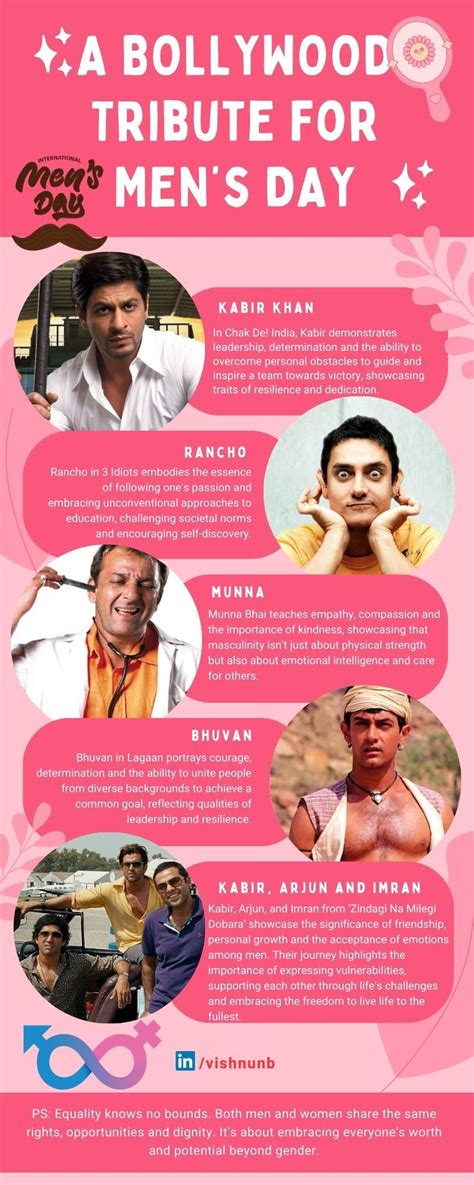 Vish4huggs Mensday Menshealthawareness Internationalmensday Vishnu Narayan B