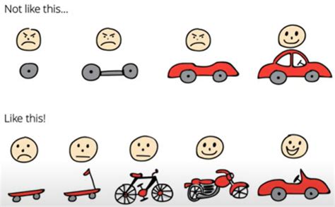 A Minimum Viable Product Template For Strategic Pms