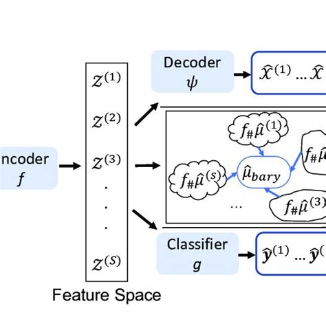 Model Structure Of The Decoder Download Scientific Diagram