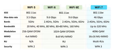 What Is Wifi 7 80211 “be” The Future Asus Wireless