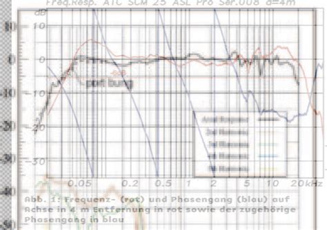 Atc Speakers Monitors Page 120 Audio Science Review Asr Forum