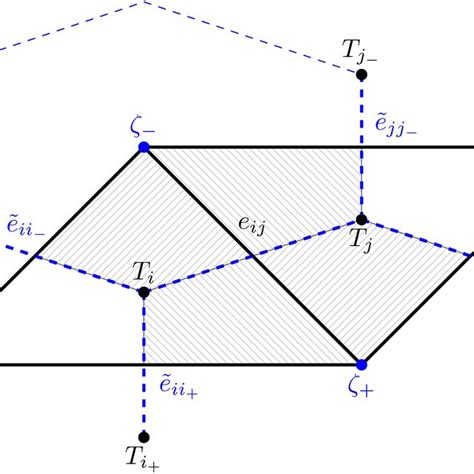 Illustration Of A Single‐layered Shallow Water System Inspired By Download Scientific Diagram
