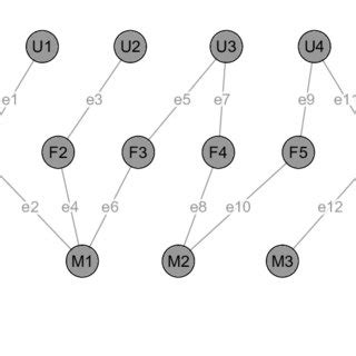 The Example Of Graph G Download Scientific Diagram