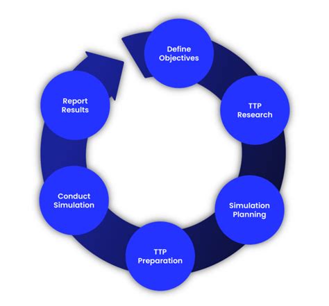 Threat Informed Defense Part 1 Threat Simulation Kirkpatrickprice