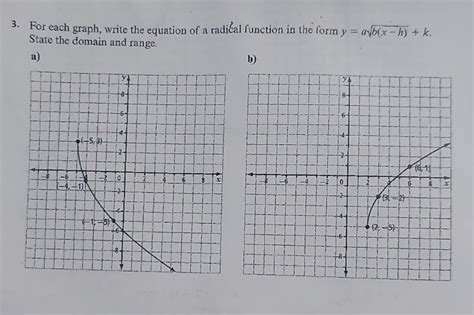 Solved For Each Graph Write The Equation Of A Radical