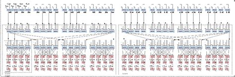 Figure 3 From Performances Improvement Of Fpga Using Novel Multilevel