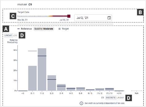 Detail Screen Histogram A To Visualize How The Distribution Of A Download Scientific Diagram