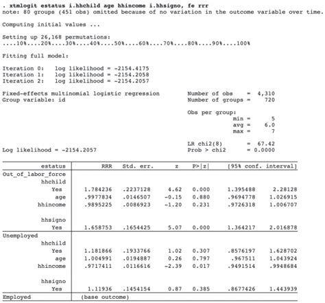 Panel Data Multinomial Tstat