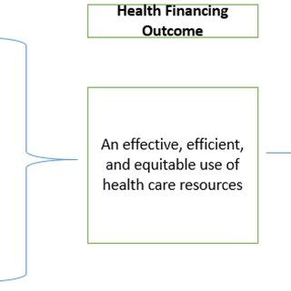 HTA Process For Pharmaceuticals And Medical Equipment Source Authors Download Scientific Diagram