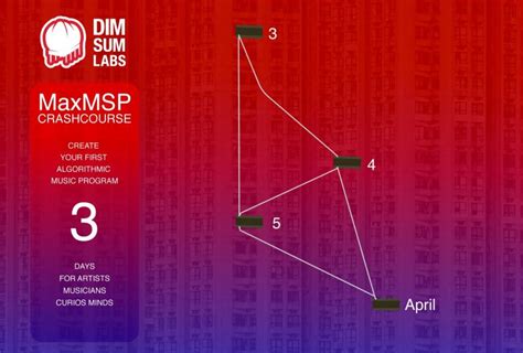 Workshop Maxmsp Crashcourse Dim Sum Labs