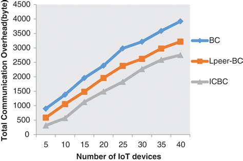 csse free full text an interoperability cross block chain framework for secure transactions