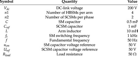 Circuit Parameters For Simulation Download Scientific Diagram