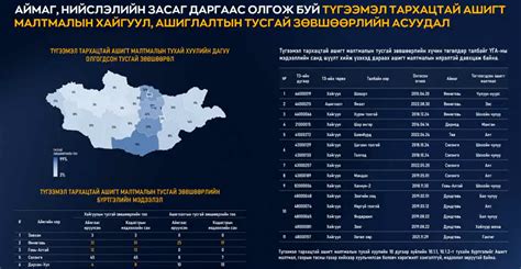 Сонсгол Хууль зөрчиж ашигт малтмалын тусгай зөвшөөрөл олгосон аймгийн ЗАСАГ ДАРГА НАР