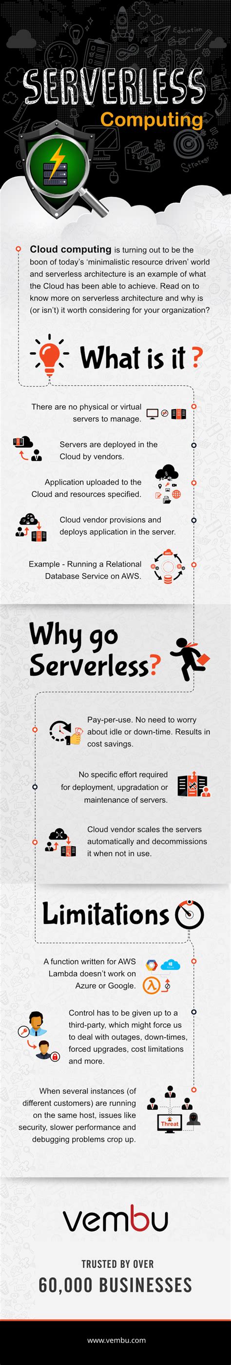 Serverless Computing An Infographic BDRSuite