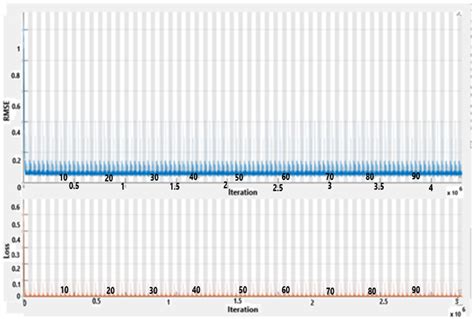 cnn bi lstm attention model flowchart and layout cnn bi lstm attention