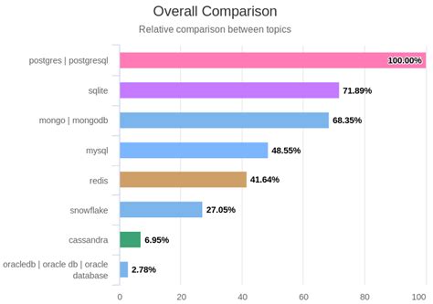 Trends On Hacker News Programming Languages Tools Austin G Walters