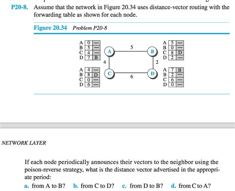 Solved Assume That The Network In Figure 2034 Uses
