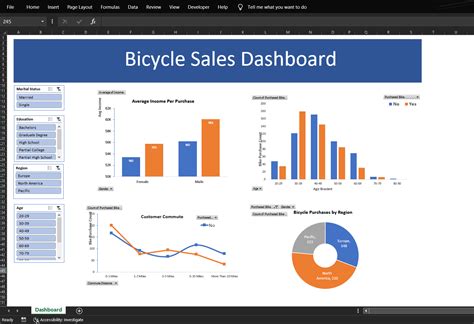 Github Himanshu Bicycle Sales Dashboard In This Project I Represent All Data In Charts