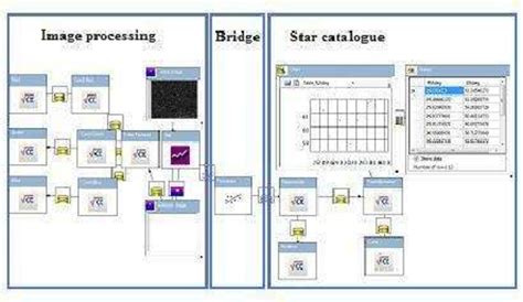 Celestial Navigation Algorithm Download Scientific Diagram
