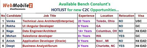 Vinay Kumar B On Linkedin Javadeveloper Javafullstackdeveloper