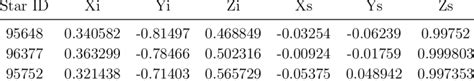 star coordinates in eci and sensor frame download scientific diagram