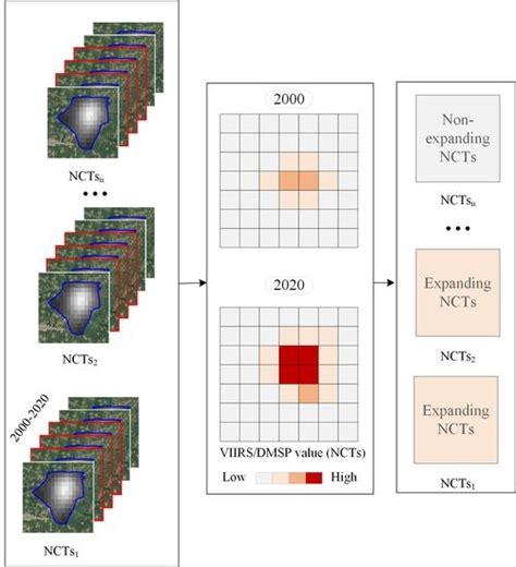 Remote Sensing Free Full Text Spatio Temporal Dynamics Of National
