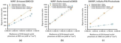 Si Traceable Reference