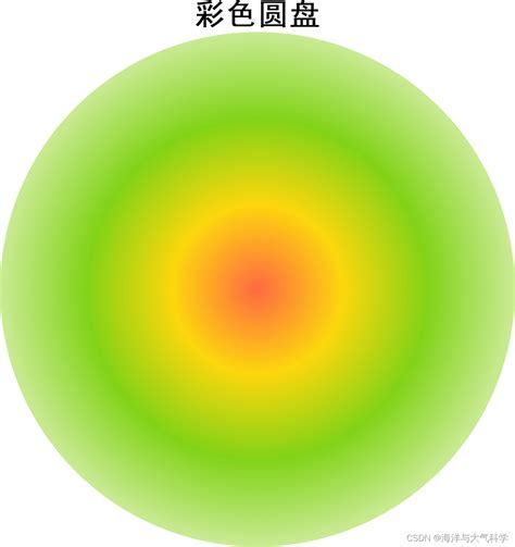 Matlab制作彩色圆盘matlab Colormore Csdn博客 Matlab制作彩色圆盘matlab Colormore Csdn博客