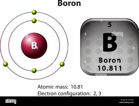 Symbol And Electron Diagram Boron Illustration Stock Vector Image And Art Alamy