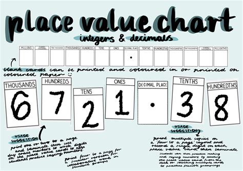 Place Value Chart Blank Etsy