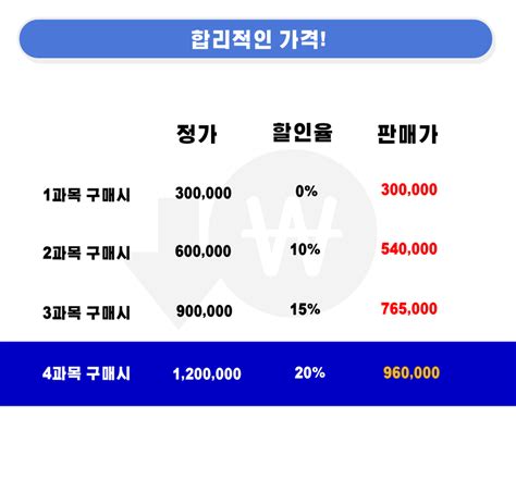 통계분석빅데이터분석 교육 데이터캠퍼스
