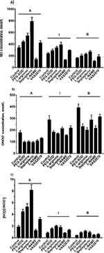 Variable Effects Of LDL Subclasses Of Cholesterol On Endothelial Nitri IJN