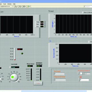 The LabVIEW Front Panel Of Data Analysis System Download Scientific Diagram