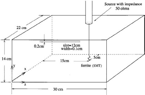 The Geometry Of The Shielding Enclosure For The Measurements And Fdtd Download Scientific