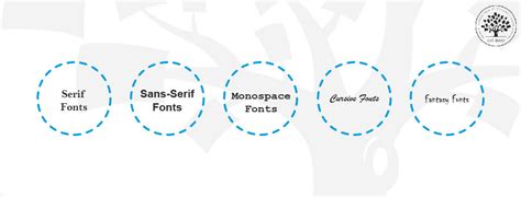 Web Fonts Definition And 10 Recommendations Ixdf