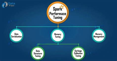 Spark Bigdata Sparkperformance Anekant Jain
