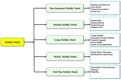 Drones Free Full Text Position Monitoring Based Hybrid Routing