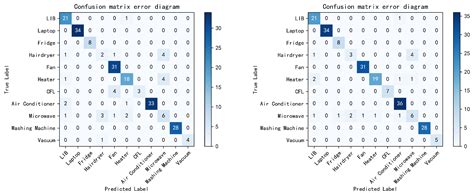 Mathematics Free Full Text Research On A Non Intrusive Load Recognition Algorithm Based On