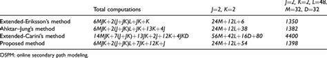 comparison of computational complexity of 1Âj Â k anc system with ospm