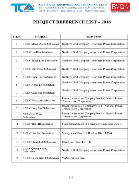 Project Reference List 2019 Pdf