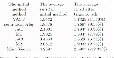 Figure 1 From Efficient Protein Structure Alignment Algorithms Under The Mapreduce Framework