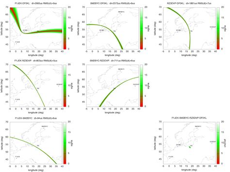 Signal Monitoring And Analysis Tdoa Measurements Using Gps Time Stamped Iq Samples From