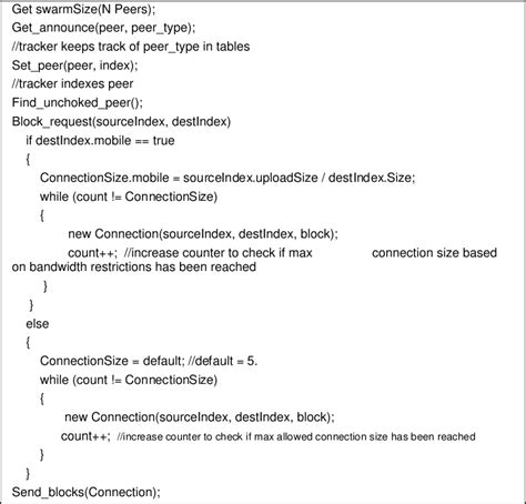 Pseudocode Of The Proposed Hybridisation Model With Partial Mobility